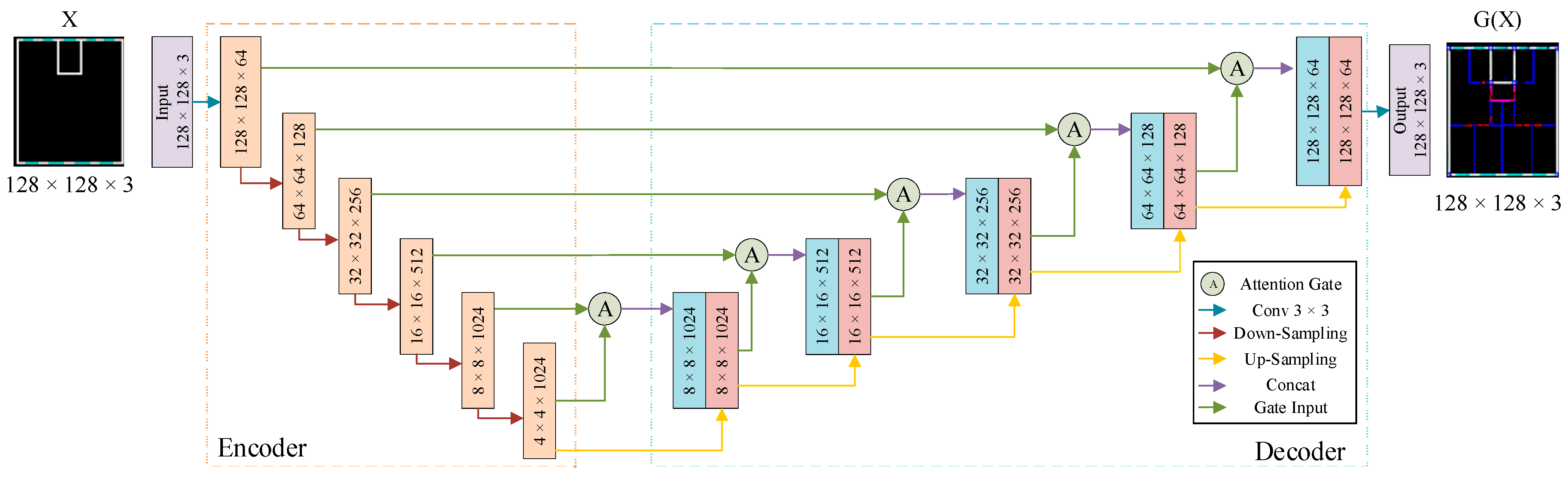 A Generative Adversarial Network with Spatial Attention Mechanism for Building Structure ...