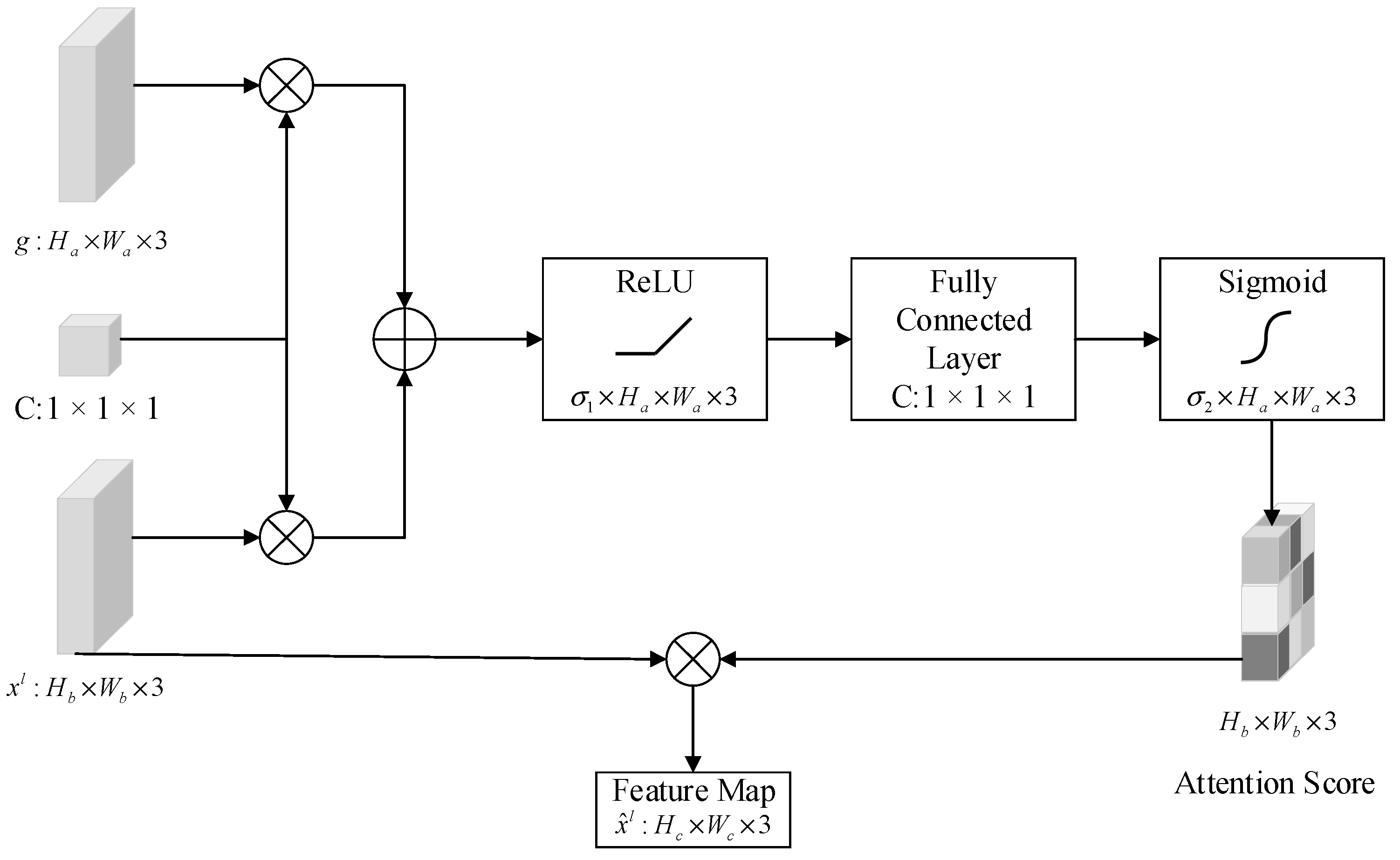 A Generative Adversarial Network with Spatial Attention Mechanism for Building Structure ...