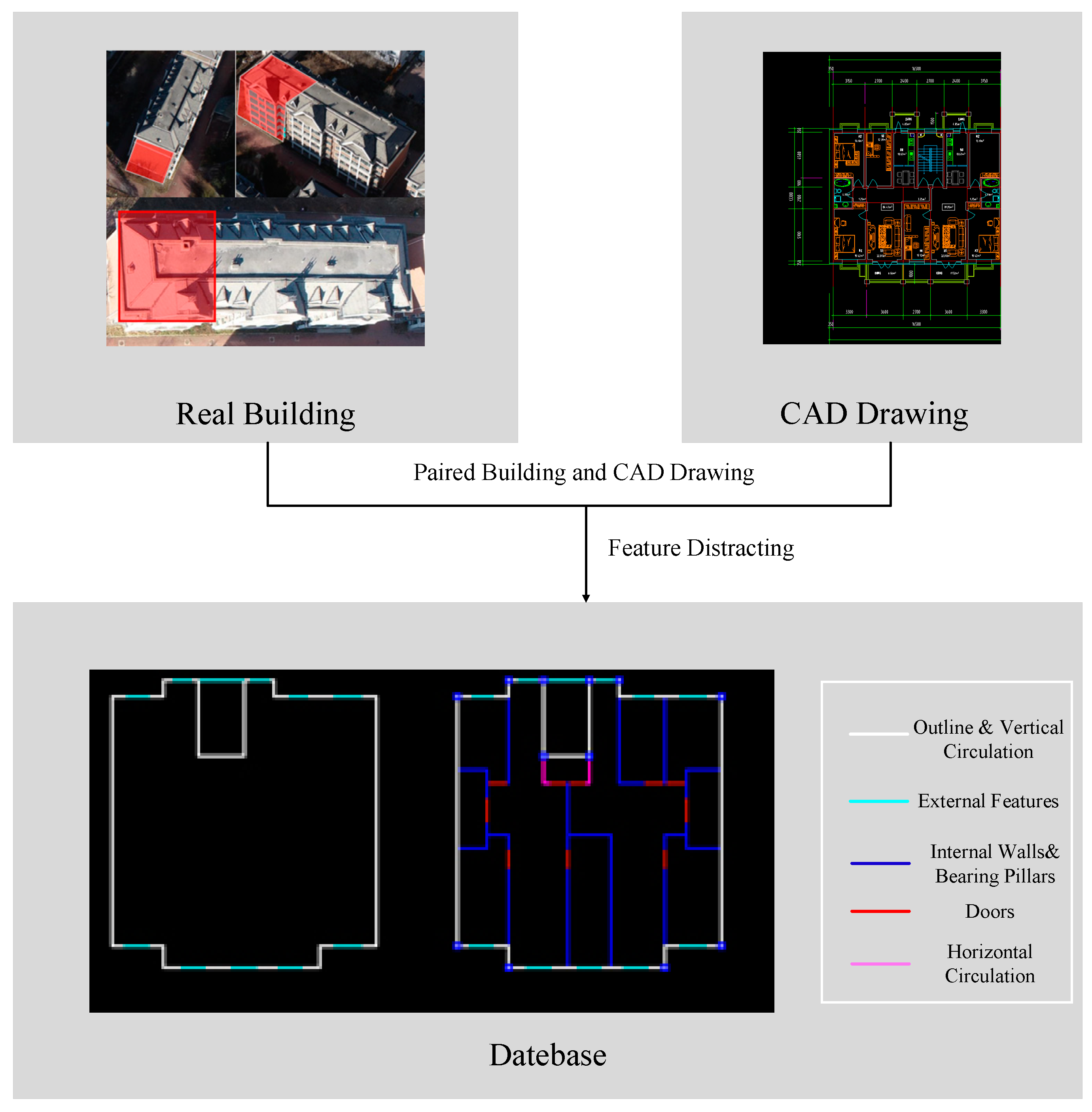 A Generative Adversarial Network with Spatial Attention Mechanism for Building Structure ...