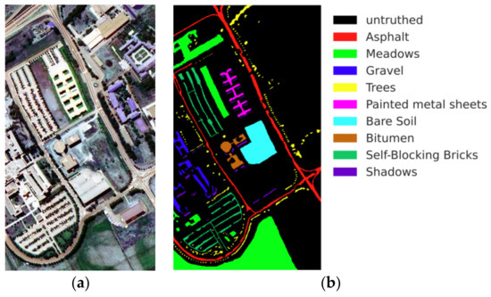 A Multipath and Multiscale Siamese Network Based on Spatial-Spectral Features for Few-Shot ...