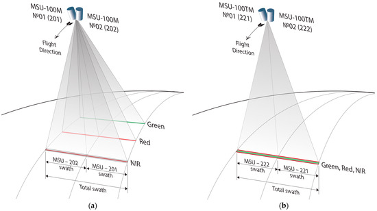 Remote Sensing | Free Full-Text | Accuracy Assessment of Atmospheric ...