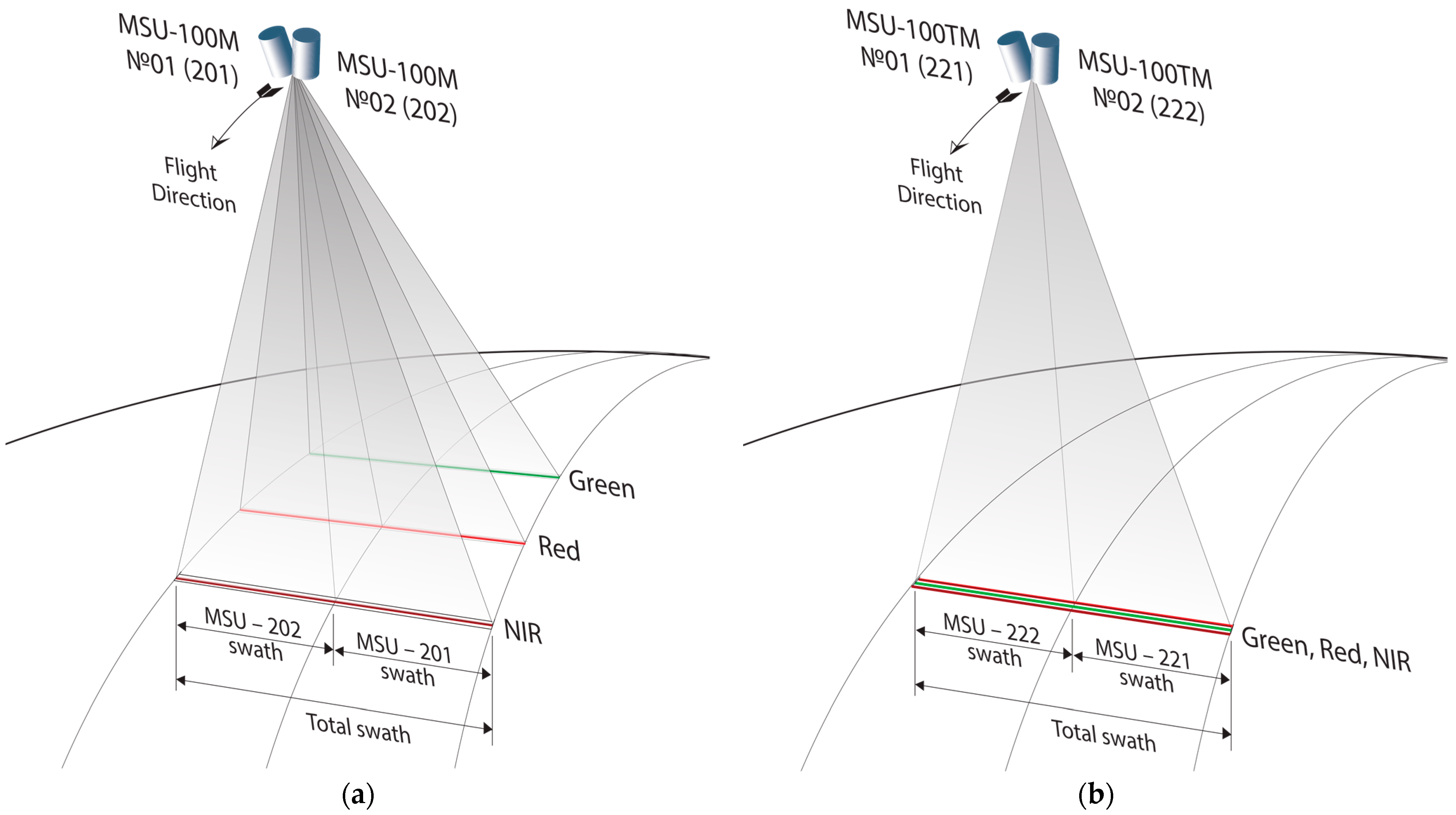 Remote Sensing | Free Full-Text | Accuracy Assessment of Atmospheric ...