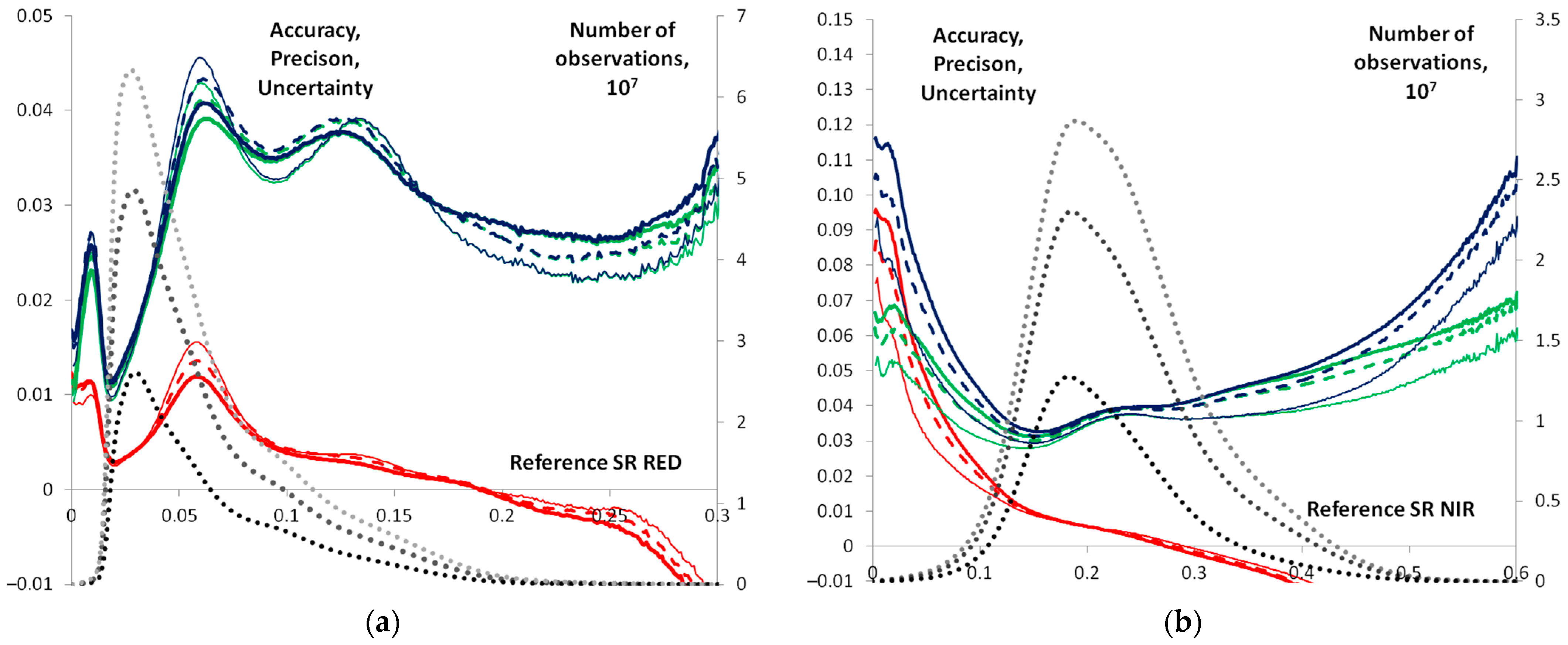 Remote Sensing | Free Full-Text | Accuracy Assessment of Atmospheric ...
