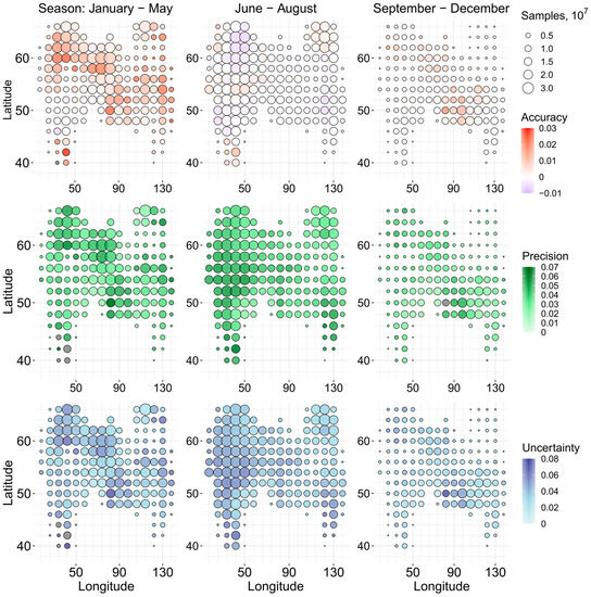 Accuracy Assessment of Atmospheric Correction of KMSS-2 Meteor-M #2.2 ...