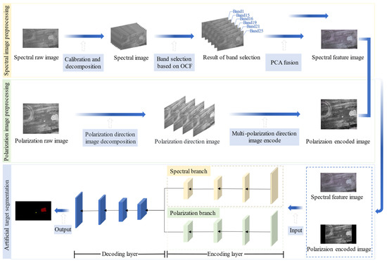 Remote Sensing | Free Full-Text | Real-Time Segmentation of Artificial Targets Using a Dual ...
