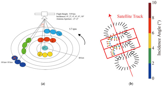 Validation of Surface Waves Investigation and Monitoring Data against ...