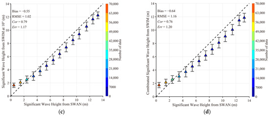 Validation of Surface Waves Investigation and Monitoring Data against ...