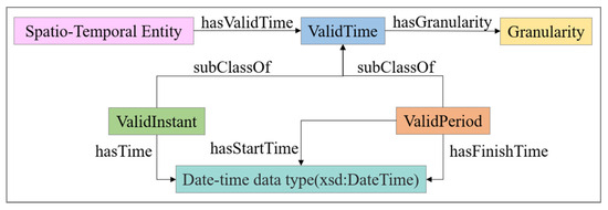 Spatio-Temporal Knowledge Graph-Based Research on Agro-Meteorological Disaster Monitoring