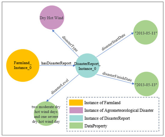 Spatio-Temporal Knowledge Graph-Based Research on Agro-Meteorological ...