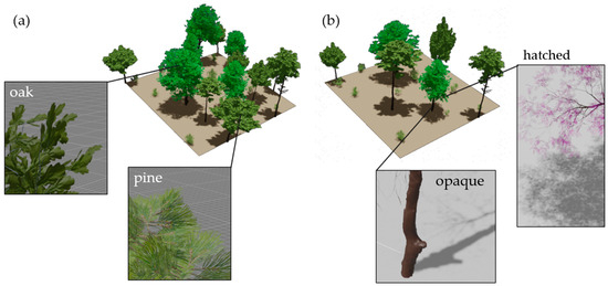 Synthetic Forest Stands and Point Clouds for Model Selection and ...