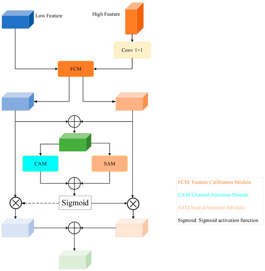 Remote Sensing | Free Full-Text | TCUNet: A Lightweight Dual-Branch ...