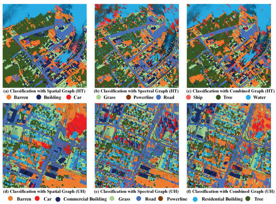 Deep Spatial Graph Convolution Network with Adaptive Spectral Aggregated Residuals for ...