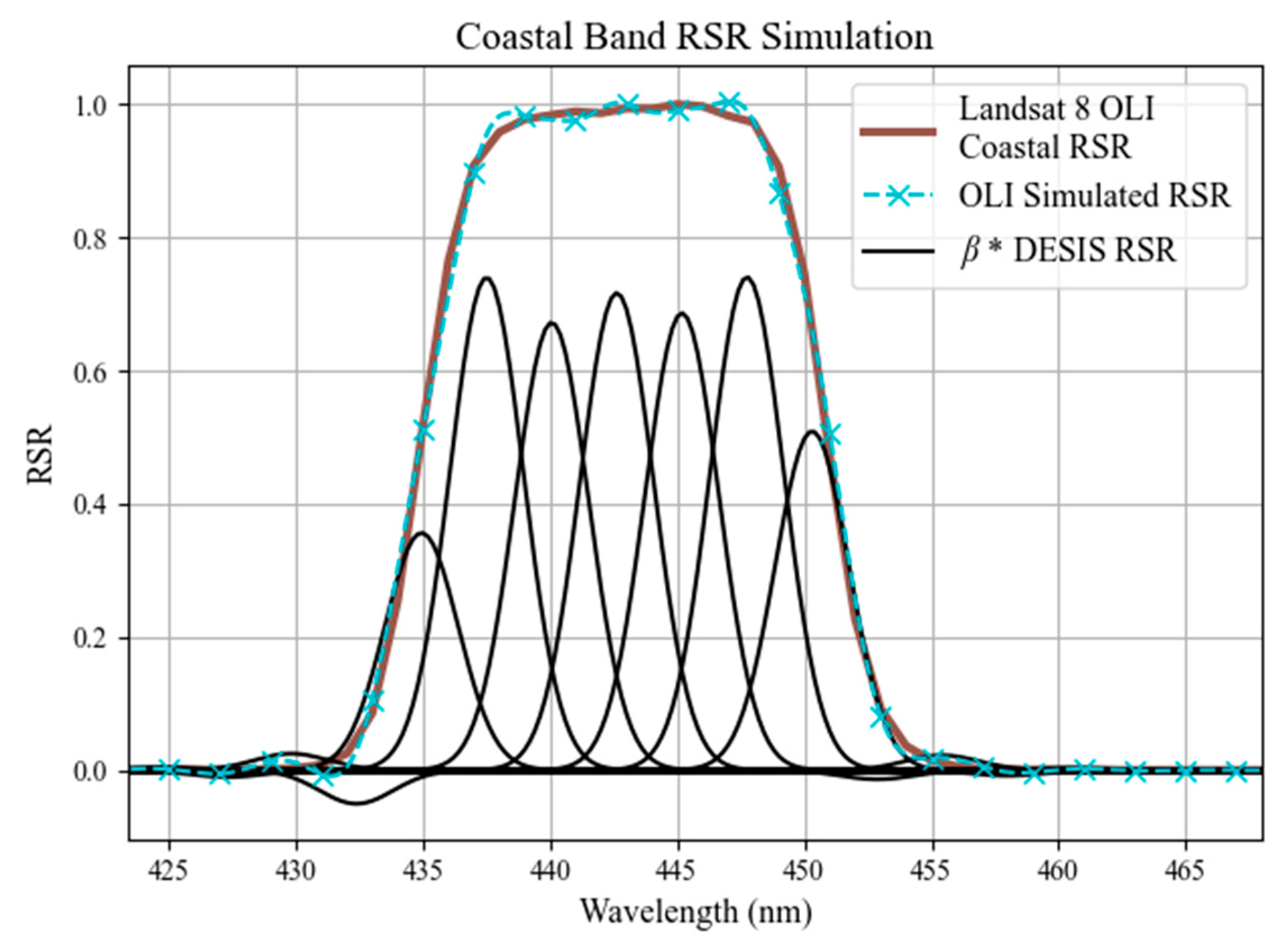 Remote Sensing | Free Full-Text | Impact of a Hyperspectral Satellite Cross-Calibration ...