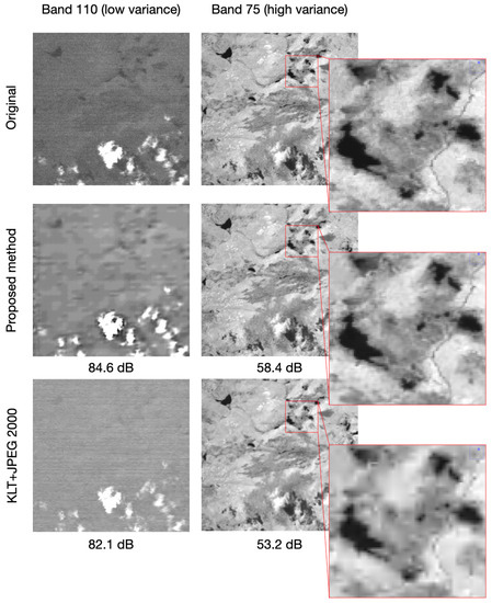 A Scalable Reduced-Complexity Compression of Hyperspectral Remote Sensing Images Using Deep Learning