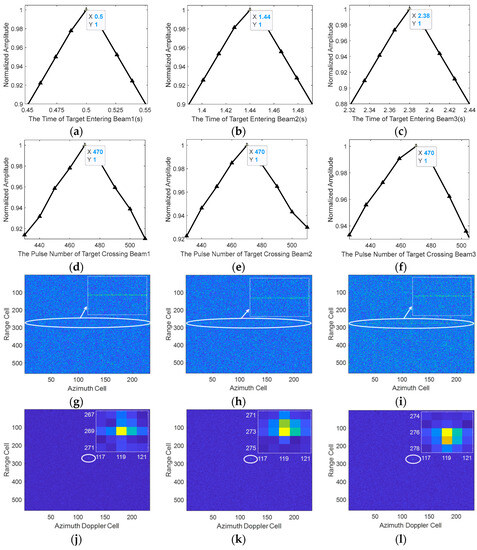 Integration and Detection of a Moving Target with Multiple Beams Based on Multi-Scale Sliding ...