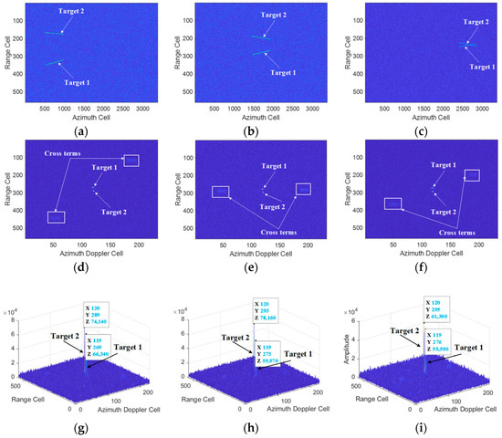 Integration and Detection of a Moving Target with Multiple Beams Based on Multi-Scale Sliding ...