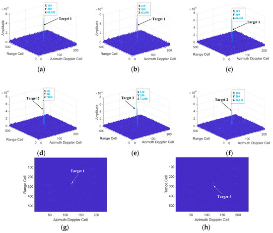 Integration and Detection of a Moving Target with Multiple Beams Based on Multi-Scale Sliding ...