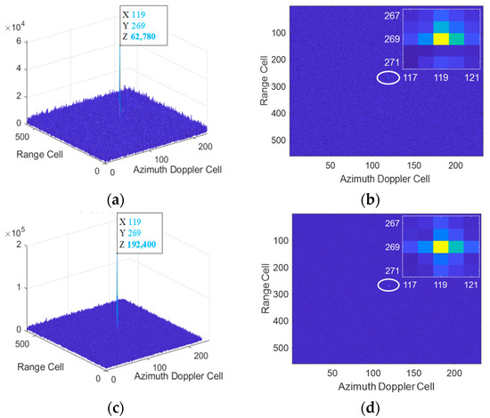 Integration and Detection of a Moving Target with Multiple Beams Based on Multi-Scale Sliding ...