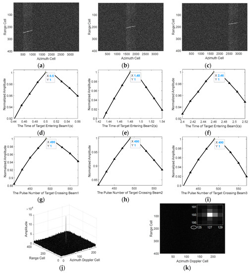Integration and Detection of a Moving Target with Multiple Beams Based on Multi-Scale Sliding ...