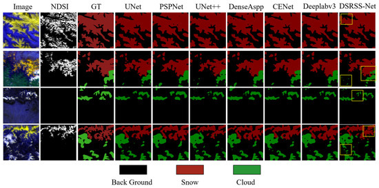 DSRSS-Net: Improved-Resolution Snow Cover Mapping from FY-4A Satellite ...