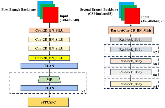 Remote Sensing | Free Full-Text | Deep LiDAR-Radar-Visual Fusion for ...