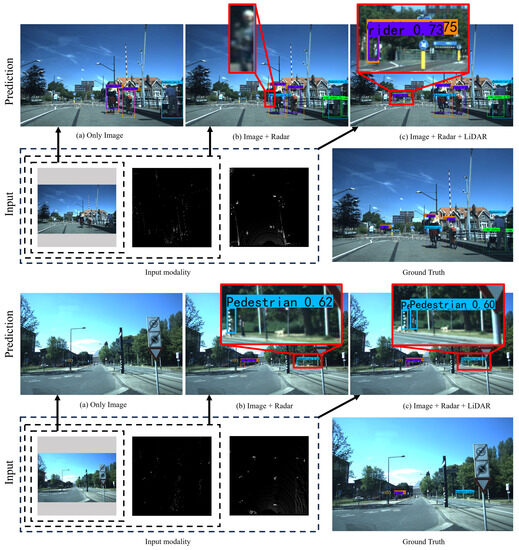 Remote Sensing | Free Full-Text | Deep LiDAR-Radar-Visual Fusion for ...