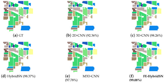 A Hybrid 3D–2D Feature Hierarchy CNN with Focal Loss for Hyperspectral Image Classification