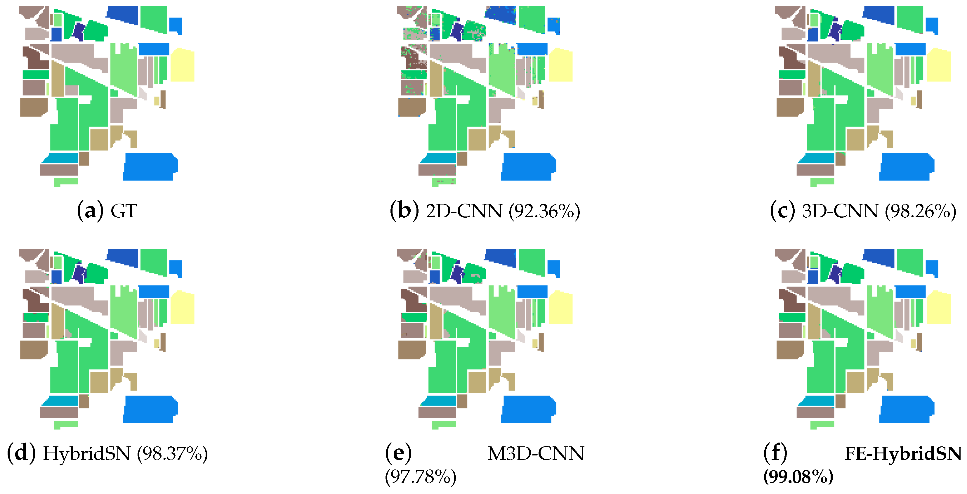 A Hybrid 3D–2D Feature Hierarchy CNN with Focal Loss for Hyperspectral Image Classification