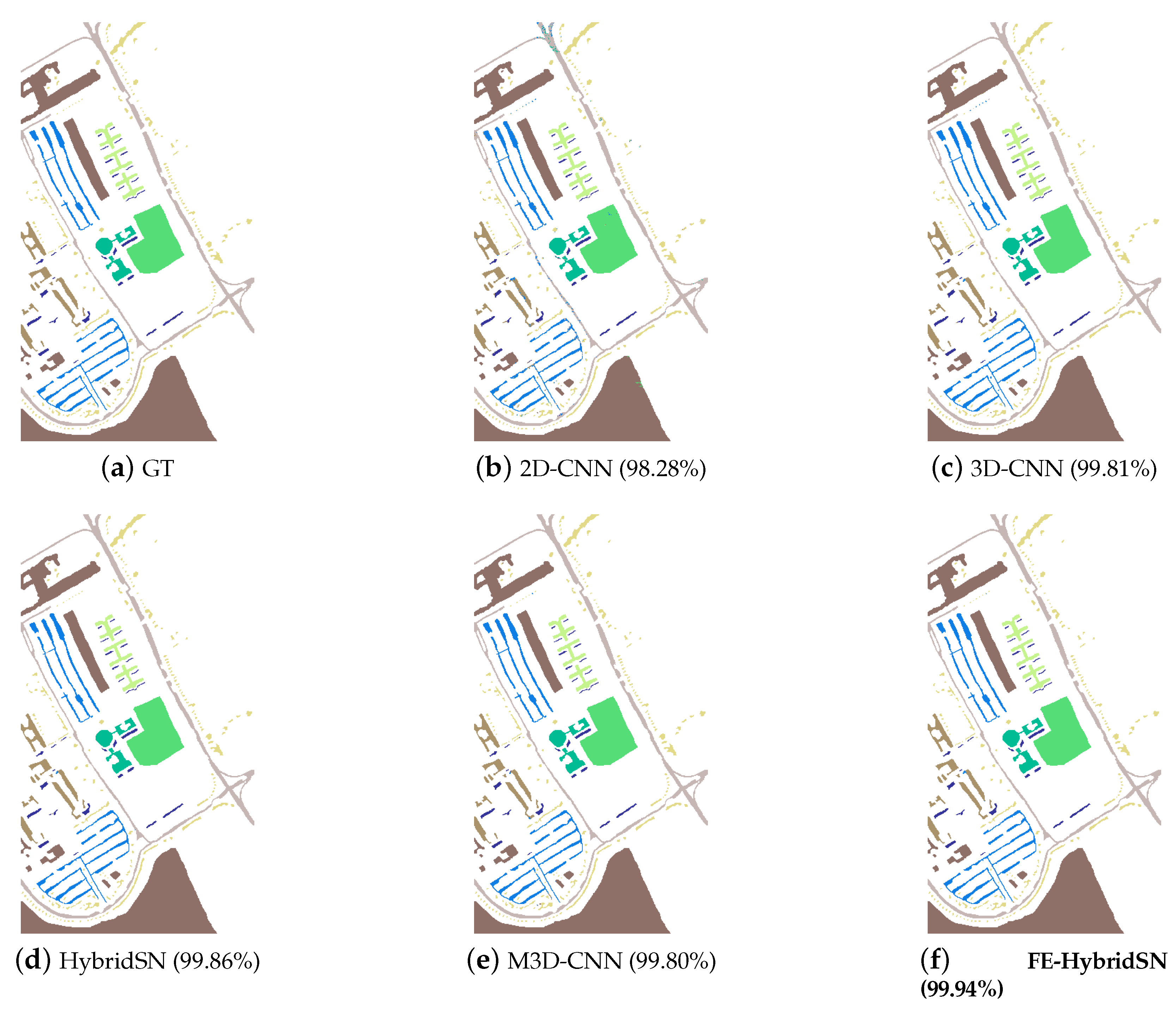 A Hybrid 3D–2D Feature Hierarchy CNN with Focal Loss for Hyperspectral Image Classification