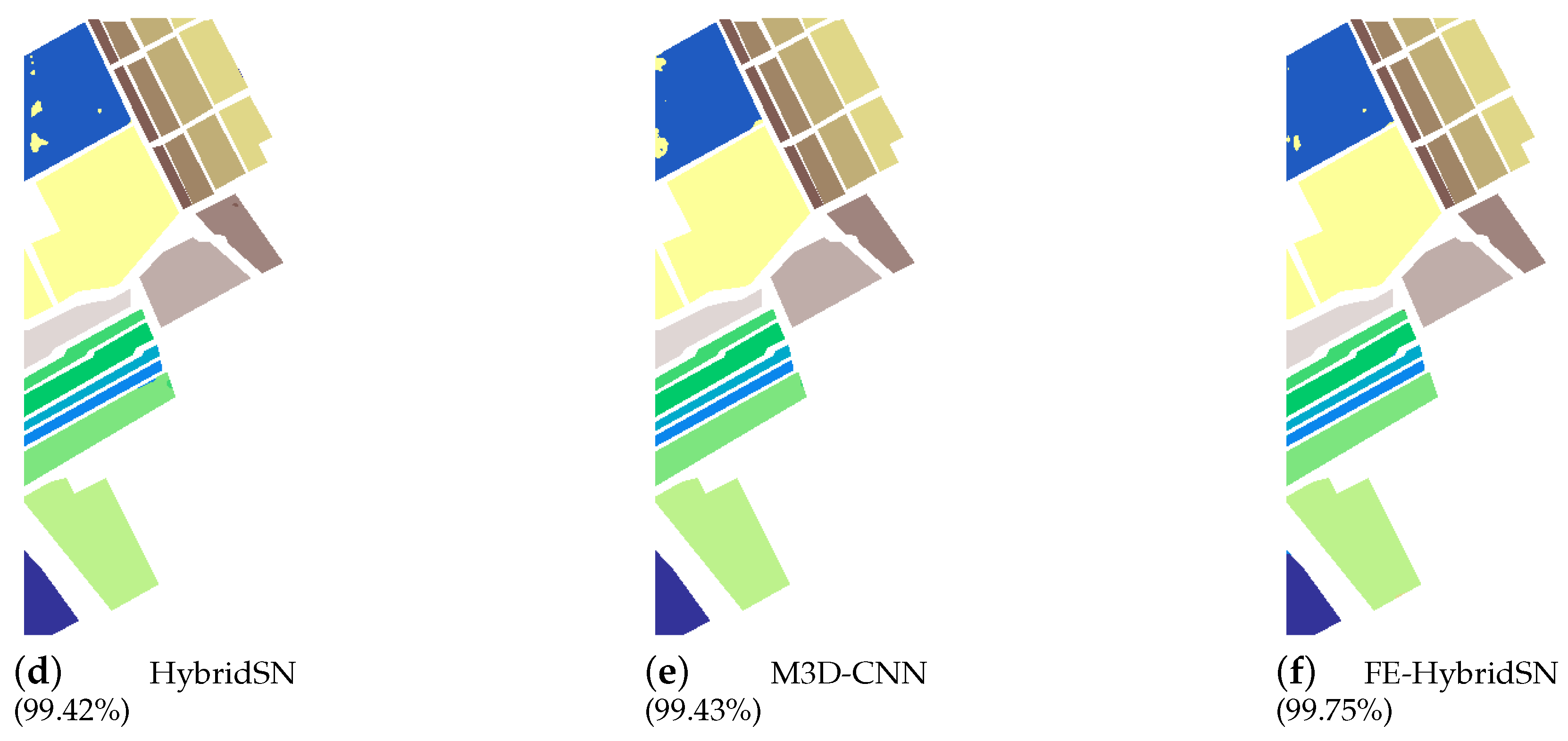 A Hybrid 3D–2D Feature Hierarchy CNN with Focal Loss for Hyperspectral Image Classification