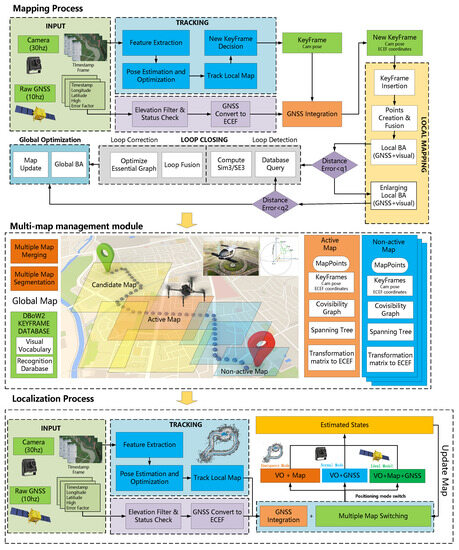 LD-SLAM: A Robust and Accurate GNSS-Aided Multi-Map Method for Long ...
