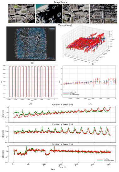 LD-SLAM: A Robust and Accurate GNSS-Aided Multi-Map Method for Long ...