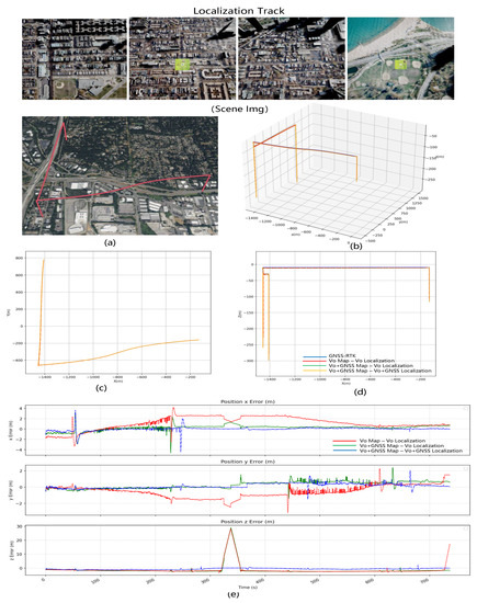 LD-SLAM: A Robust and Accurate GNSS-Aided Multi-Map Method for Long ...