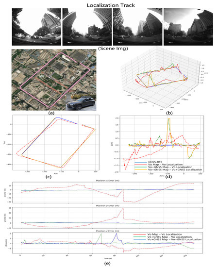 LD-SLAM: A Robust and Accurate GNSS-Aided Multi-Map Method for Long ...