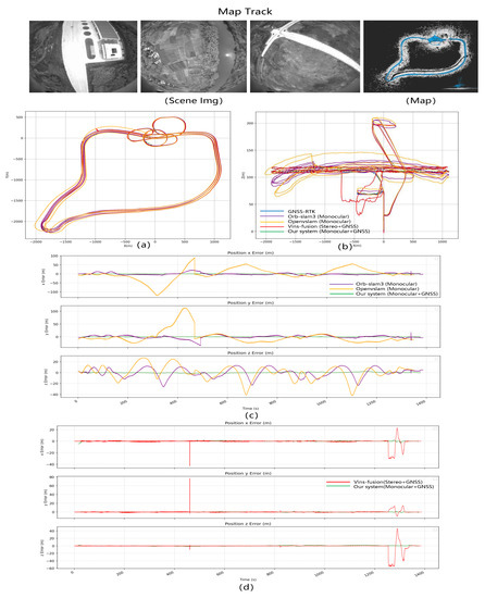 LD-SLAM: A Robust and Accurate GNSS-Aided Multi-Map Method for Long ...
