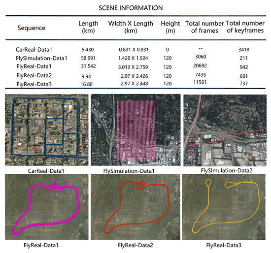 LD-SLAM: A Robust and Accurate GNSS-Aided Multi-Map Method for Long ...