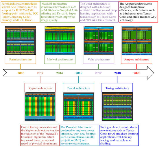 A Novel Method Based on GPU for Real-Time Anomaly Detection in Airborne Push-Broom Hyperspectral ...