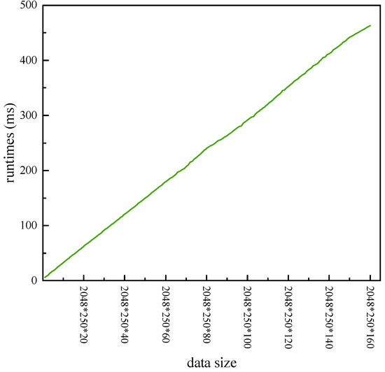 A Novel Method Based on GPU for Real-Time Anomaly Detection in Airborne Push-Broom Hyperspectral ...