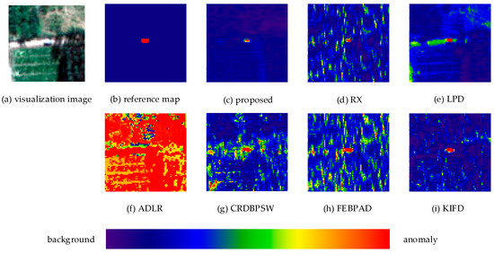 A Novel Method Based on GPU for Real-Time Anomaly Detection in Airborne Push-Broom Hyperspectral ...