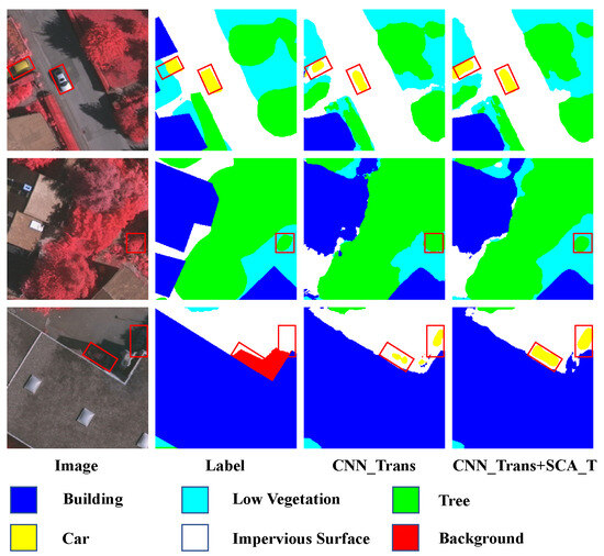Remote Sensing | Free Full-Text | CNN and Transformer Fusion for Remote Sensing Image Semantic ...