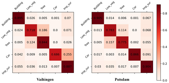 CNN and Transformer Fusion for Remote Sensing Image Semantic Segmentation