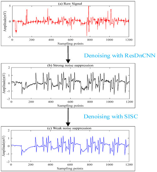 Remote Sensing | Free Full-Text | Noise Attenuation for CSEM Data via ...