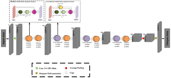 Remote Sensing | Free Full-Text | Noise Attenuation for CSEM Data via Deep Residual Denoising ...
