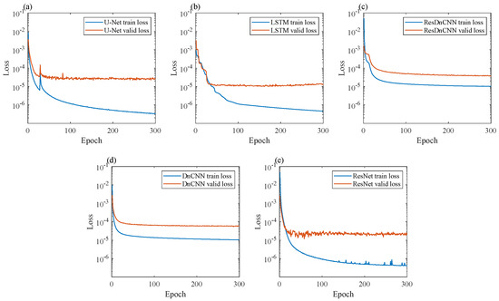 Remote Sensing | Free Full-Text | Noise Attenuation for CSEM Data via Deep Residual Denoising ...