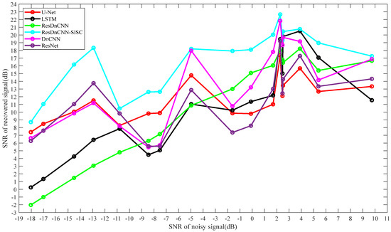 Remote Sensing | Free Full-Text | Noise Attenuation for CSEM Data via ...