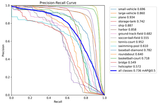 Remote Sensing | Free Full-Text | Remote Sensing Image Target Detection ...