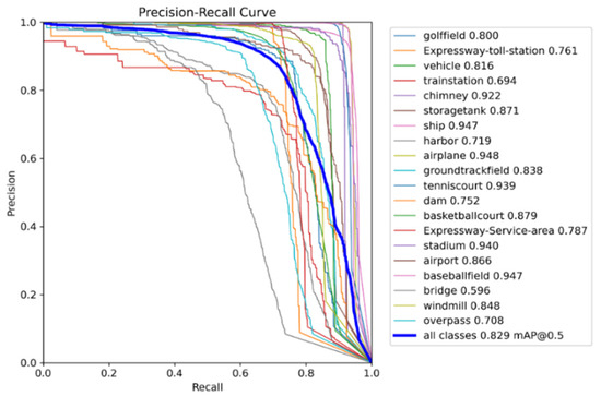 Remote Sensing | Free Full-Text | Remote Sensing Image Target Detection and Recognition Based on ...
