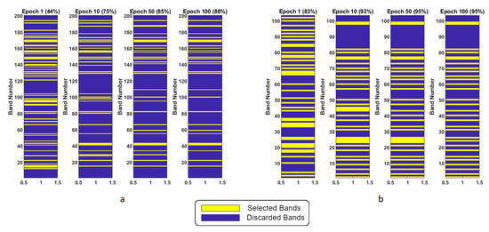 Remote Sensing | Free Full-Text | Learning-Based Optimization of Hyperspectral Band Selection ...