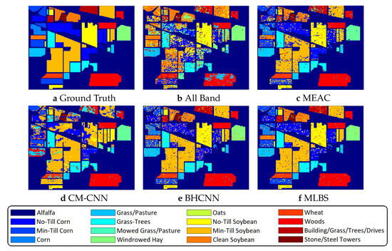Remote Sensing | Free Full-Text | Learning-Based Optimization of ...