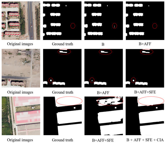 SCA-Net: Multiscale Contextual Information Network for Building Extraction Based on High ...